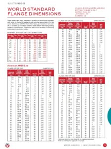 Technical Data | Mercer Rubber