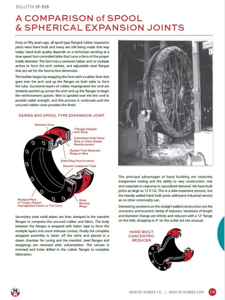 Technical Data | Mercer Rubber