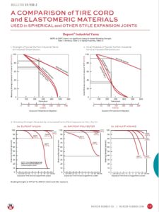 Technical Data | Mercer Rubber