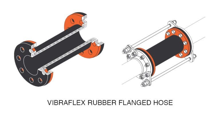 Comparison of Spool & Spherical Expansion Joints | Mercer Rubber