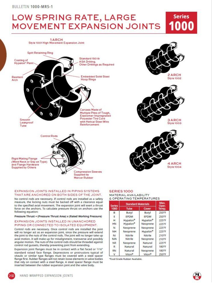 Low Spring Rate - Large Movement Expansion Joints | Mercer Rubber