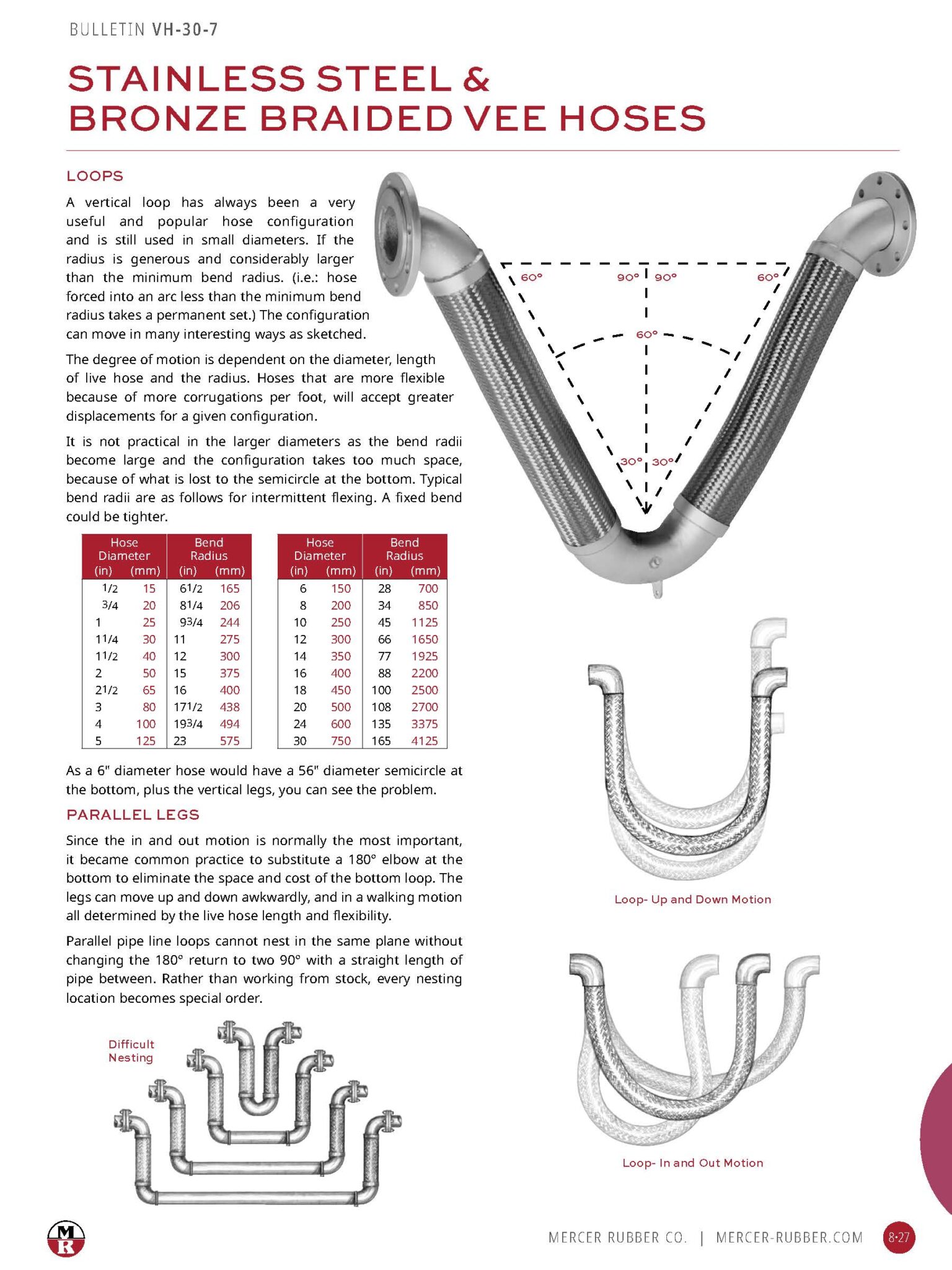 8.4 Stainless Steel and Bronze - Braided Vee Hoses - VFL, VGWN, VMN ...