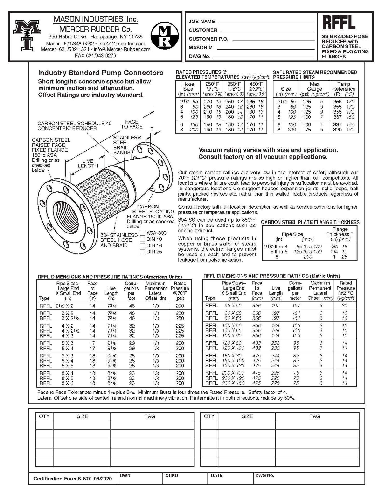 Style RFFL - Submittal | Mercer Rubber